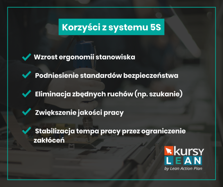 Metoda 5S - Kursy Lean - potężna dawka konkretnej wiedzy