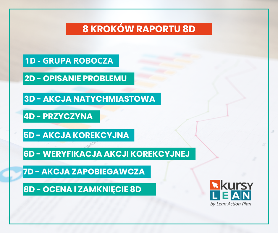Skuteczna metoda rozwiązywania problemów, czyli raport 8D - Kursy Lean