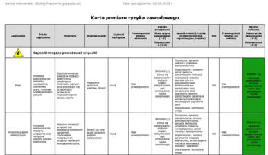 Ocena ryzyka zawodowego - Kursy Lean - potężna dawka wiedzy