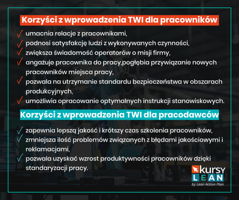 Training within industry - TWI - Kursy Lean - potężna dawka wiedzy