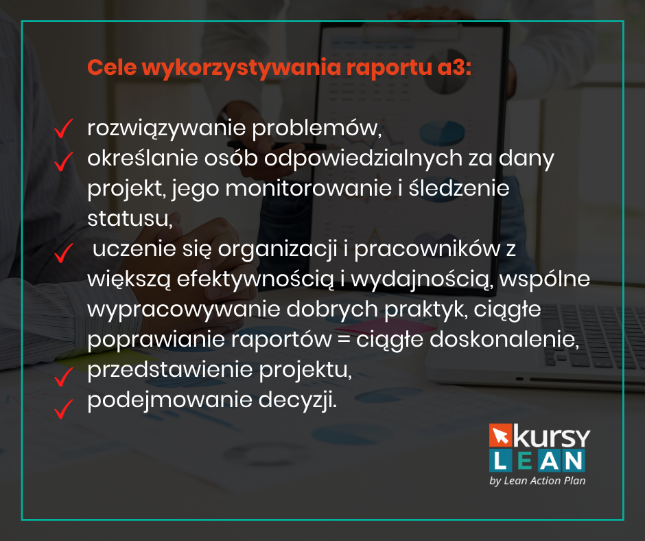 Raport A3 - Kursy Lean - potężna dawka konkretnej wiedzy