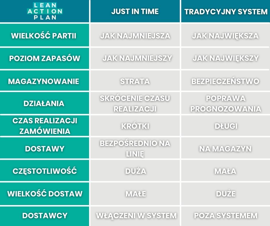https://kursylean.pl/aktualnosci/just-in-time-jak-organizowac-procesy